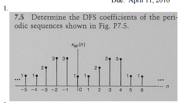 Solved Determine the DFS coefficients of the periodic | Chegg.com