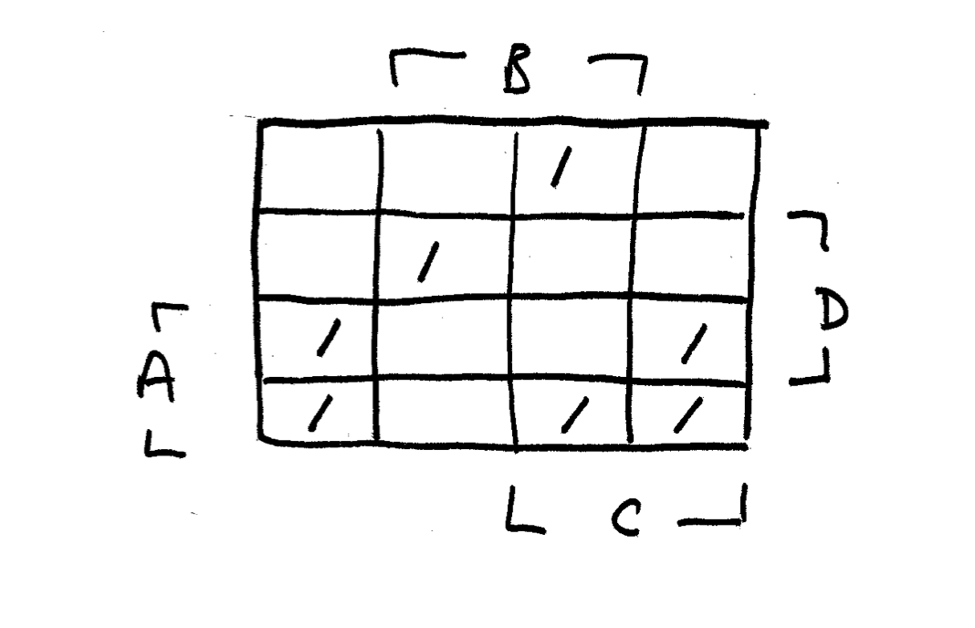 Solved Find the minimal sum-of-products expression | Chegg.com