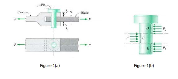 Solved The force analysis for a pin‐and‐clevis joint (see | Chegg.com