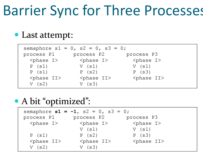 Solved Barrier Sync for Three Processes Last attempt: | Chegg.com