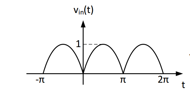 Solved Vin(t) 2Tt | Chegg.com