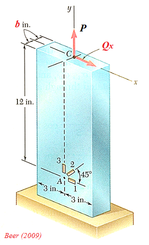 Solved A centric axial force P and a horizontal force Qx are | Chegg.com