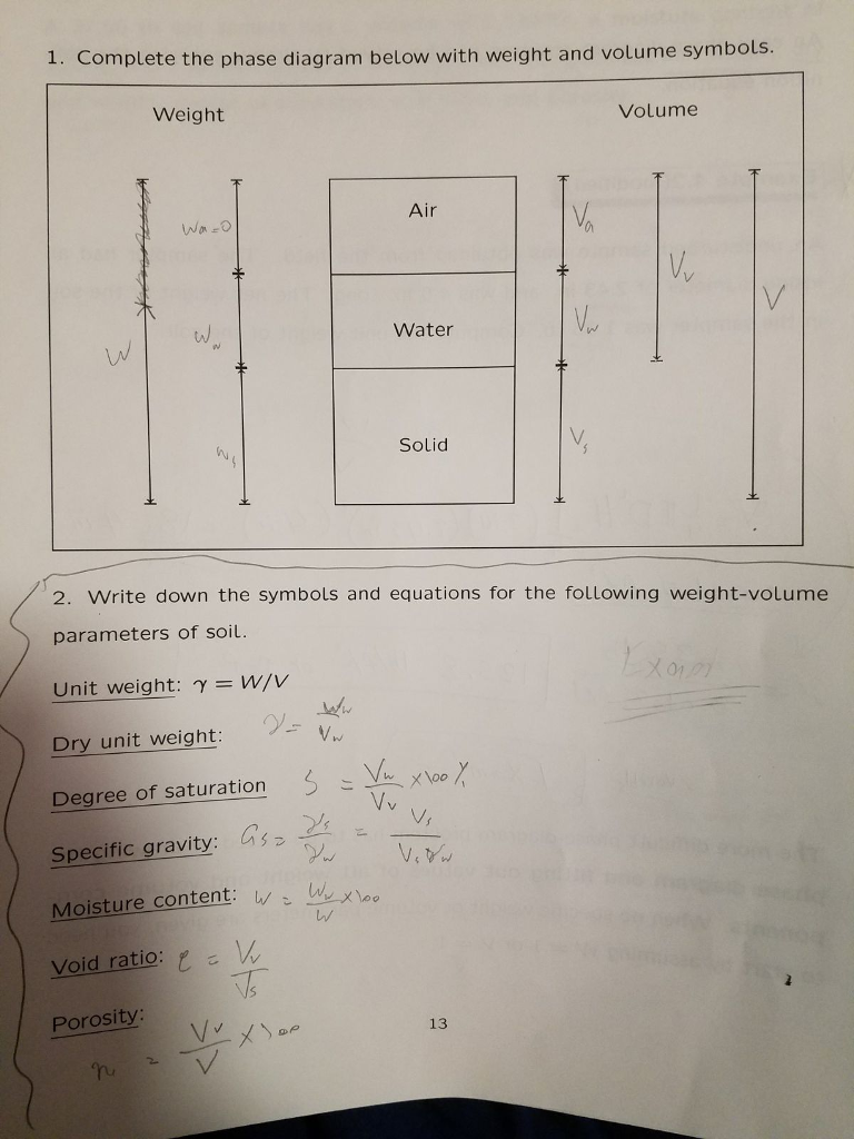 Solved 1. Complete the phase diagram below with weight and | Chegg.com