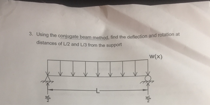 Solved Using the conjugate beam method, find the deflection | Chegg.com