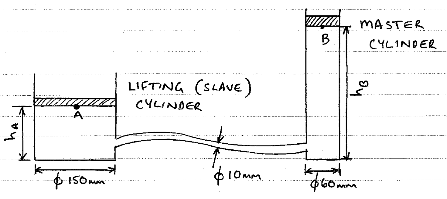 Solved The hydraulic jack shown below consists of a master | Chegg.com