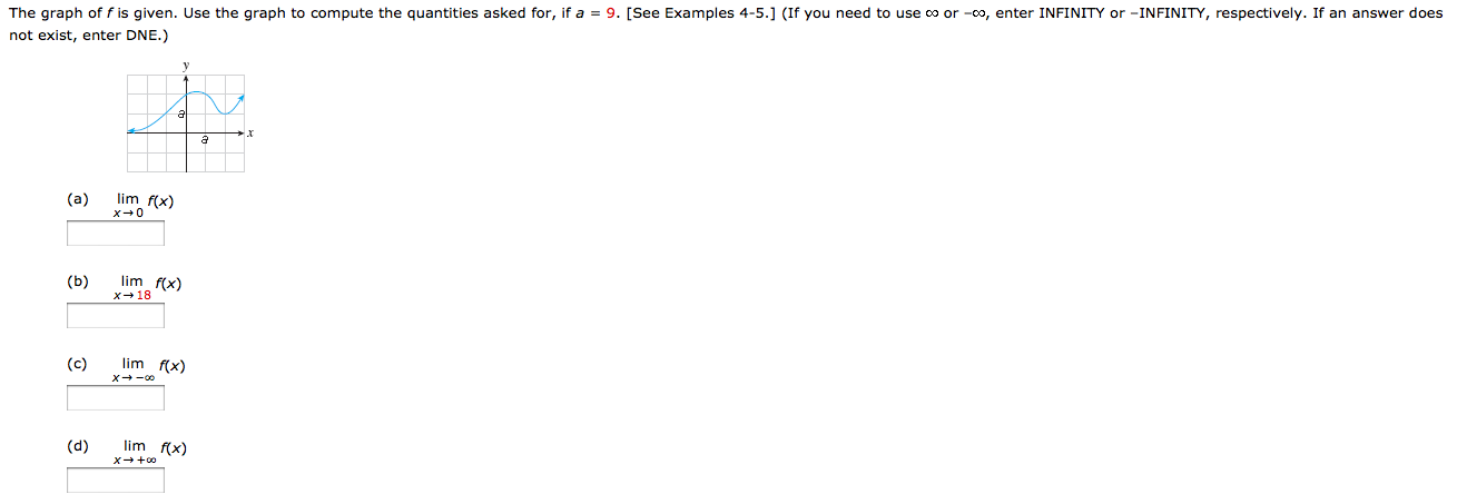 Solved The graph of f is given. Use the graph to compute the | Chegg.com