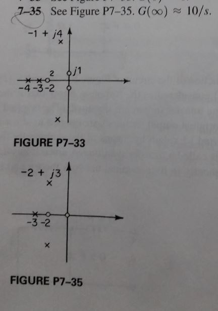 Solved Determine the transfer function from the pole-zero | Chegg.com