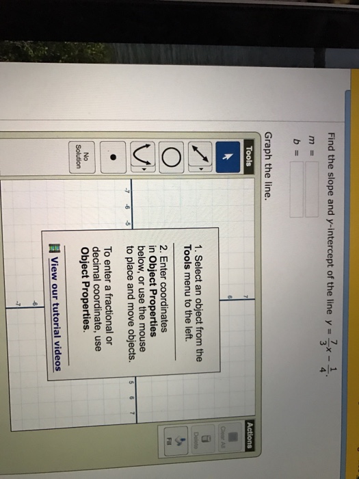 Solved Find the slope and y-intercept of the line y = 7/3x - | Chegg.com