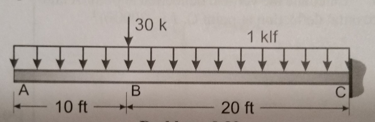 Solved Use the virtual work method using visual integration | Chegg.com
