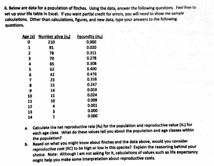 Solved Below are data (or a population of finches. Using the | Chegg.com
