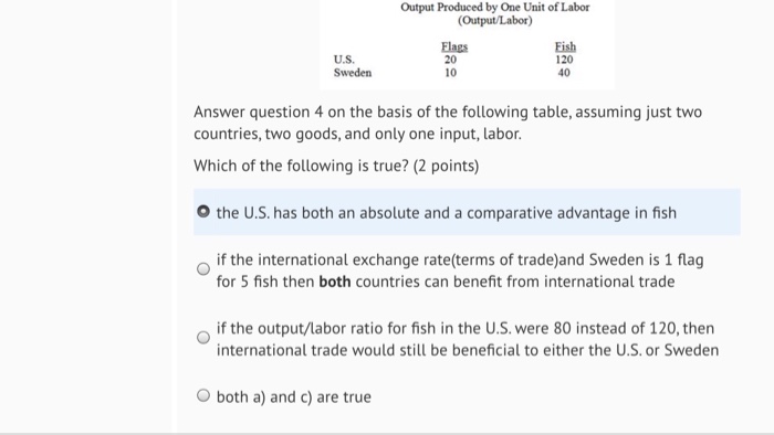 Solved Output Produced by One Unit of Labor (Output/Labor) | Chegg.com