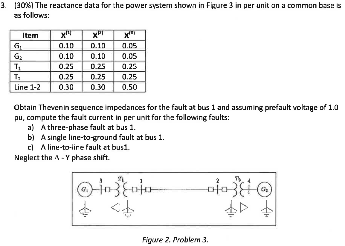 Solved (30%) The reactance data for the power system shown | Chegg.com