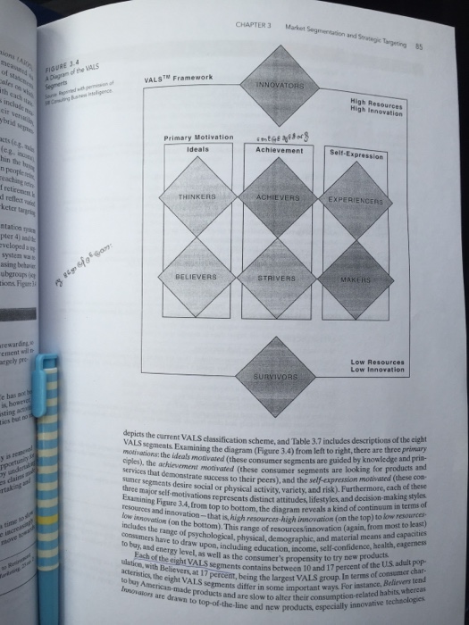 Consumer BehaviorBase on the VALS framework, choose | Chegg.com