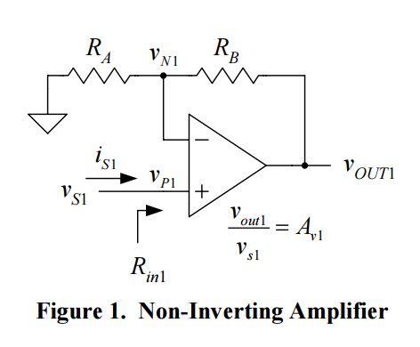 Solved For an ideal non-inverting amplifier, what fraction | Chegg.com