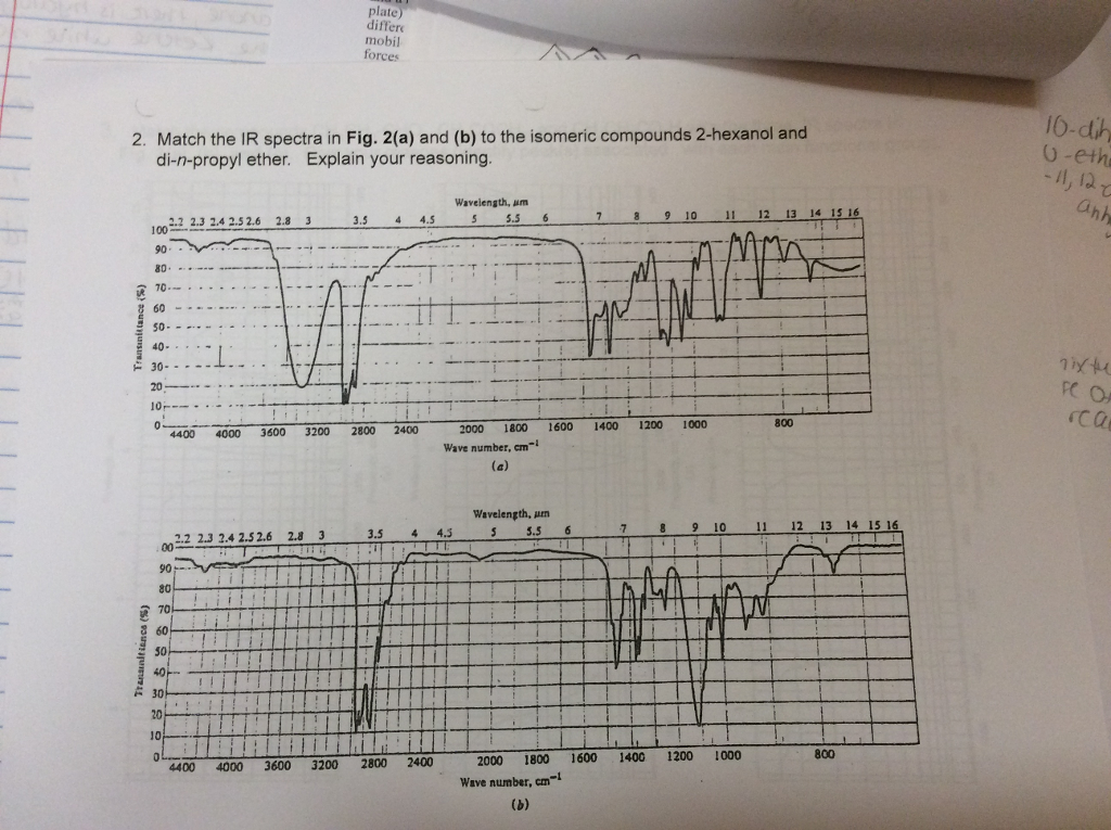 Solved IR PROBLEM SET 1. Answer each of the following | Chegg.com