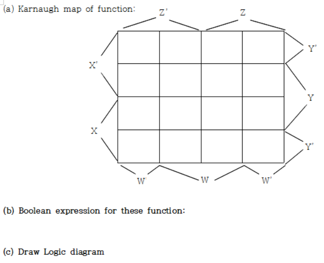 Solved 3 The Truth Table Of Function Are Given Construct