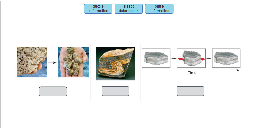 Solved type of deformation the rock has been exposed to. | Chegg.com