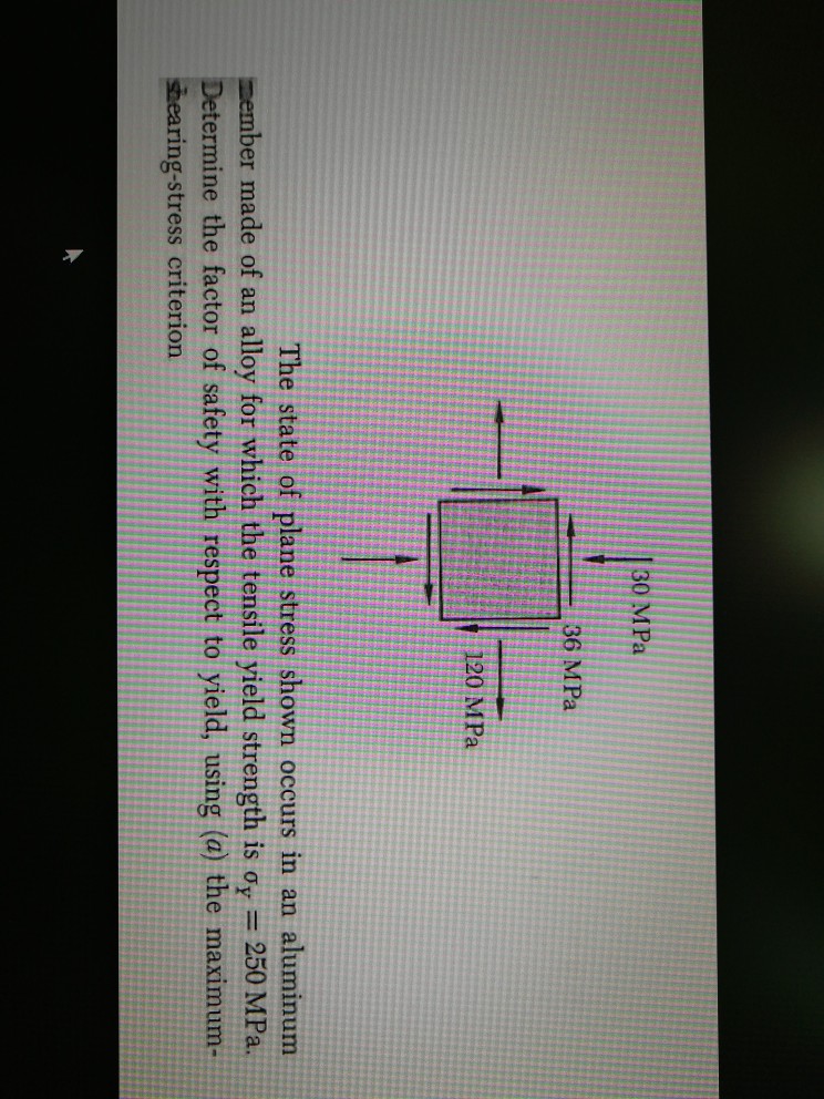 Solved 30 MPa 36 MPa 120 MPa The state of plane stress shown | Chegg.com