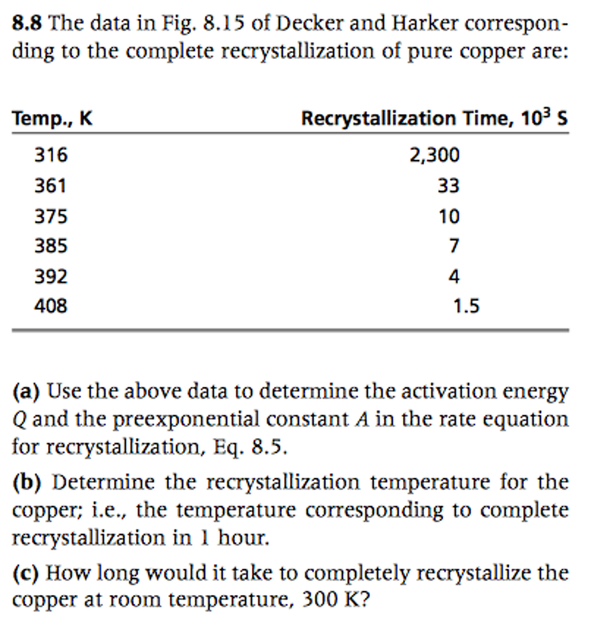 The data in Fig. 8.15 of Decker and Harker | Chegg.com