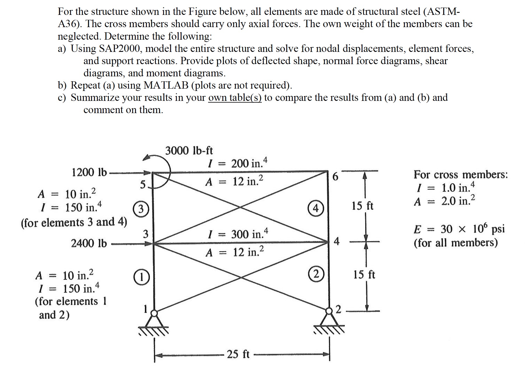 Solved i need help by using SAP 2000 programming plz? just | Chegg.com