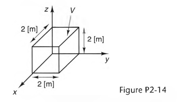 Solved Evaluate the integral s D. ds over the surface | Chegg.com