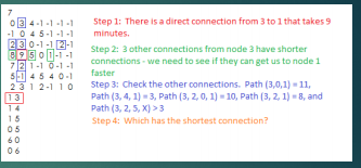 USING C++ ONLY Please fill out the while loop for | Chegg.com