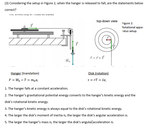 Solved: Considering The Setup In Figure 2, When The Hanger... | Chegg.com