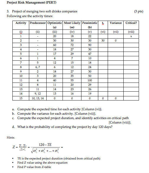 Question 1: Project Performance Measure: (Earned | Chegg.com