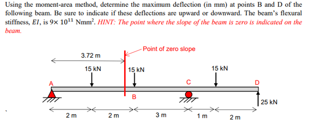 Solved Using the moment-area method, determine the maximum | Chegg.com