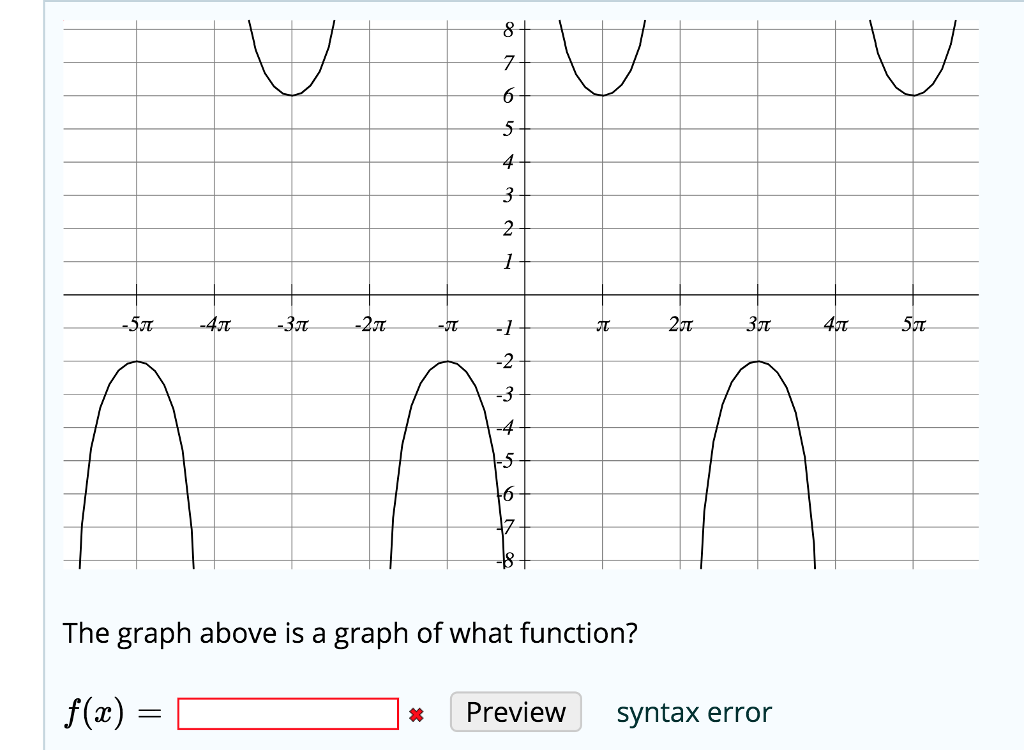Solved 8 7 3 2π 3Tt 兀 The graph above is a graph of what | Chegg.com