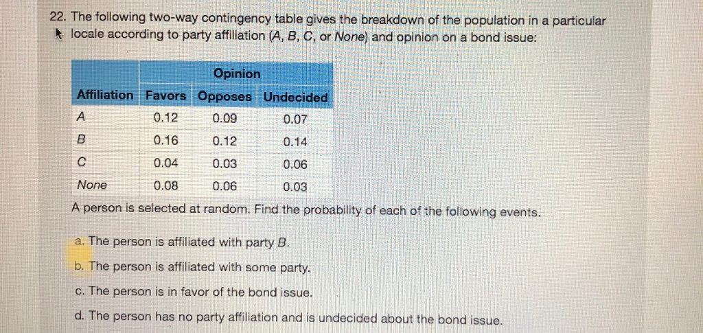 Solved 22. The following two-way contingency table gives the | Chegg.com