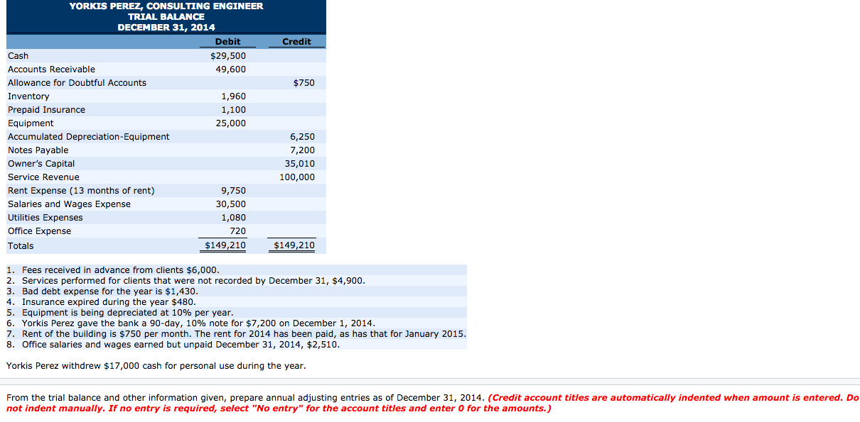 Solved Fees received in advance from clients $6,000. | Chegg.com