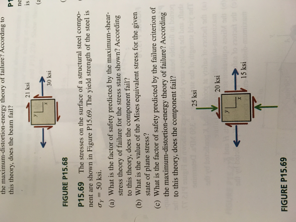 Solved The maximum - distortion - energy theory of failure? | Chegg.com