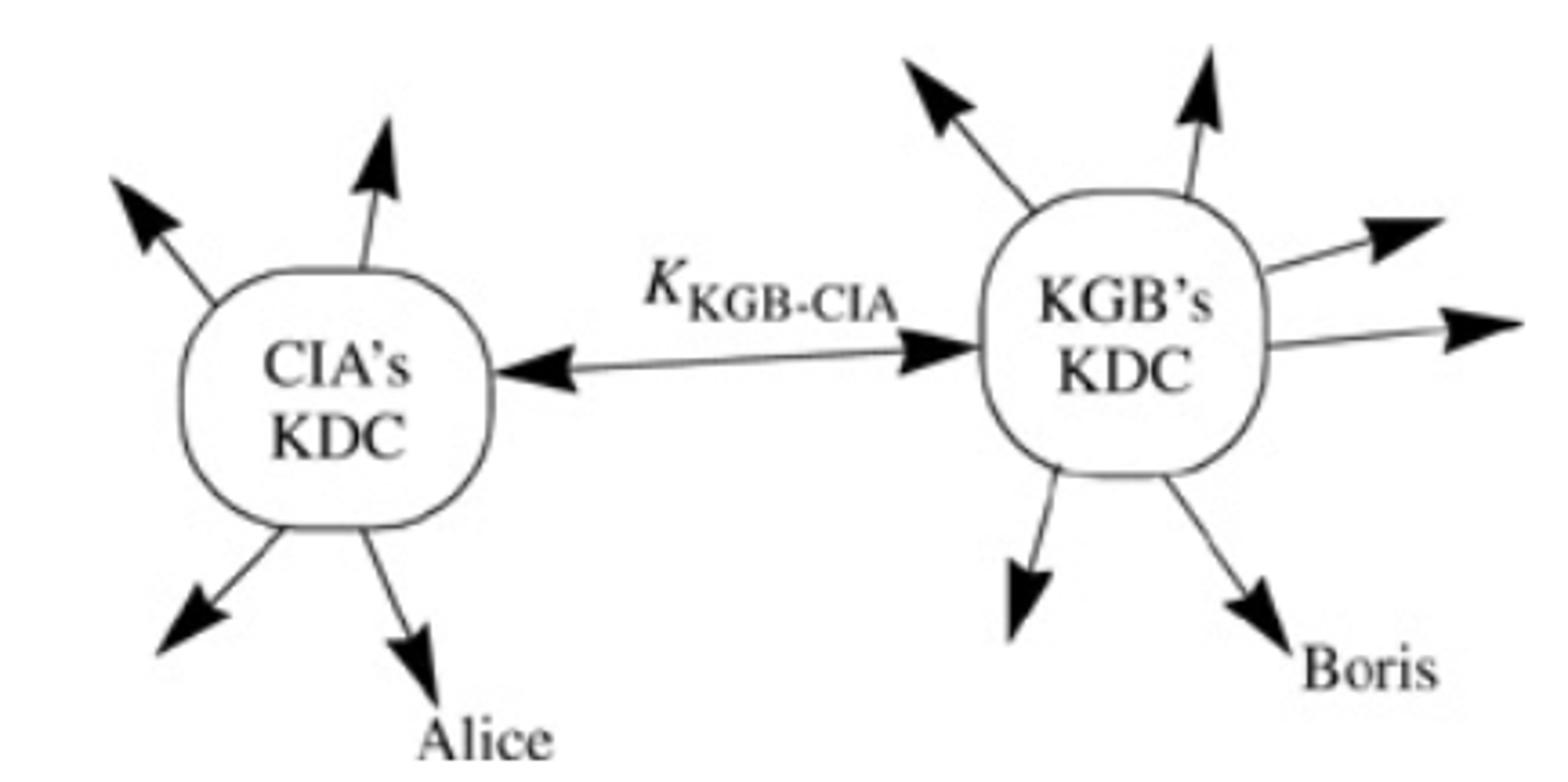 Solved (9.3) Extend the scenario below (Multiple Key | Chegg.com