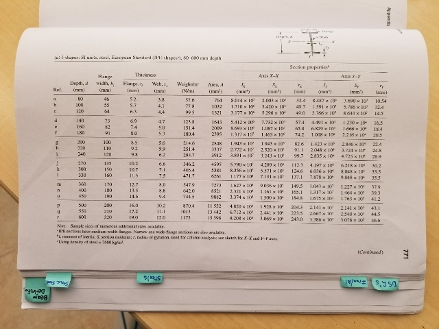 Solved Applied Strength of Materials (6th Edition) Question | Chegg.com