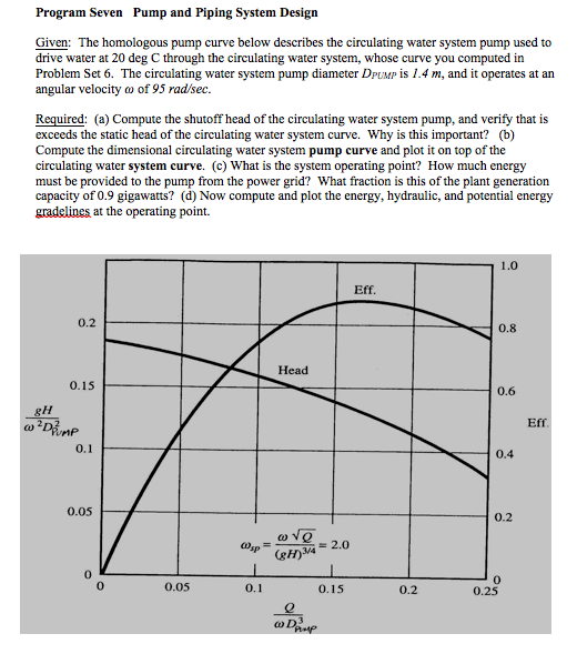 Program Seven Pump and Piping System Design Given: | Chegg.com