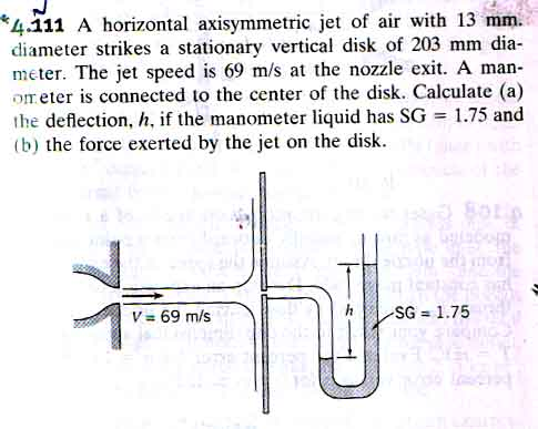 Solved 4111 A horizontal axisymmetric jet of air with 13 mm. | Chegg.com