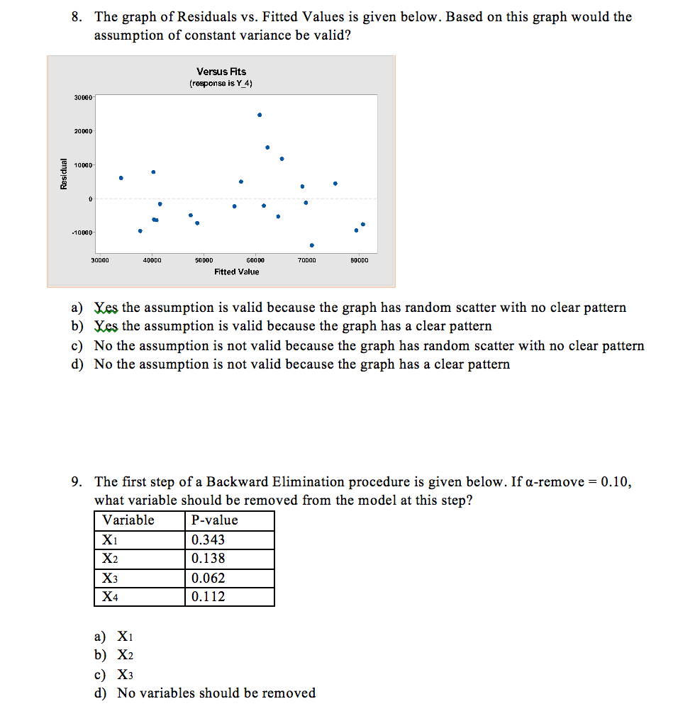 Solved 8. The graph of Residuals vs. Fitted Values is given | Chegg.com