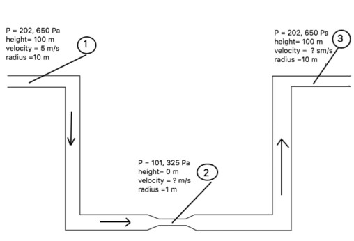 Solved 2. (10 points) Water enters a pipe system at point 1. | Chegg.com