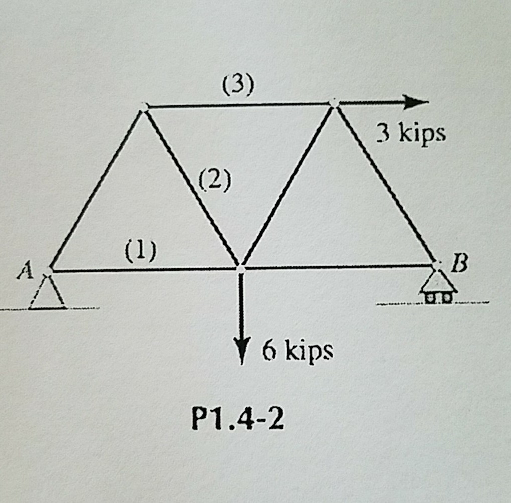Solved each member in the pin jointed planar truss is 6 ft | Chegg.com