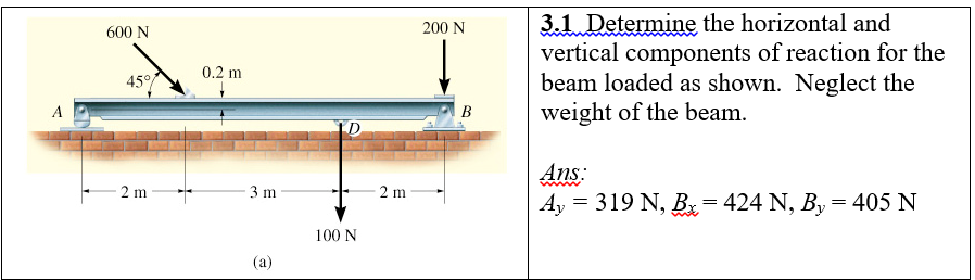 Solved Determine the horizontal and vertical components of | Chegg.com