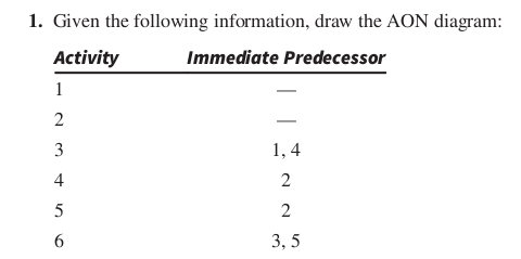 Solved 1. Given the following information, draw the AON | Chegg.com