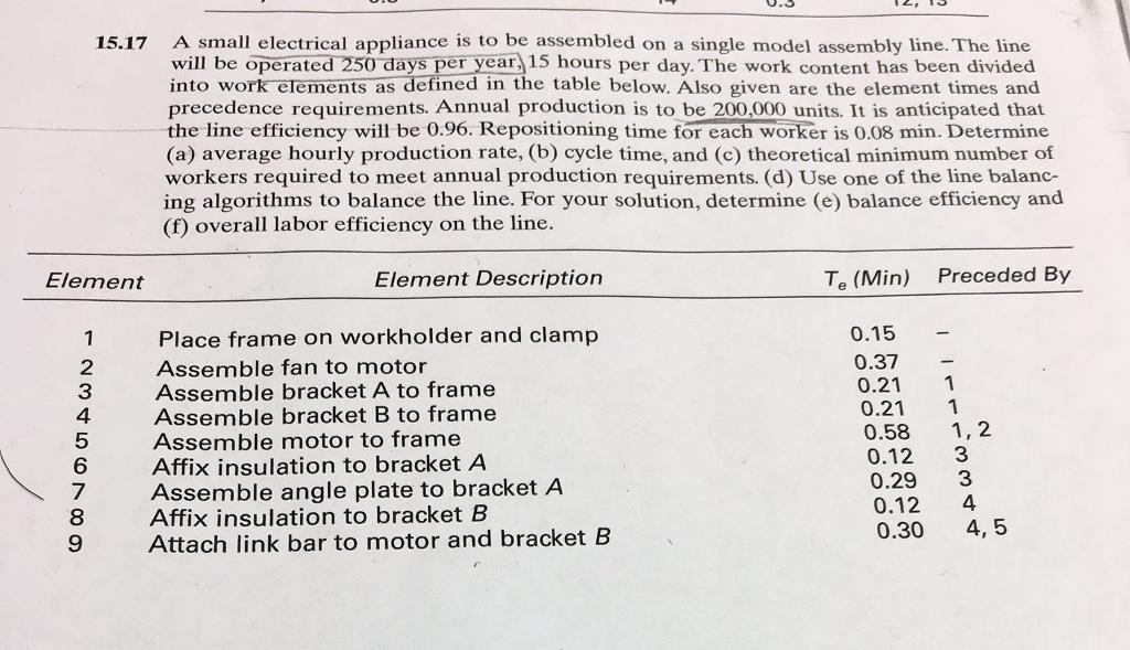 Solved Line Balancing Method 1 Largest Candidate Rule Pp 0917