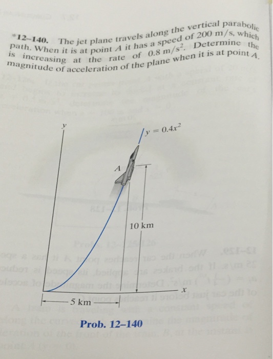 Solved The jet plane travels along the vertical parabolic | Chegg.com