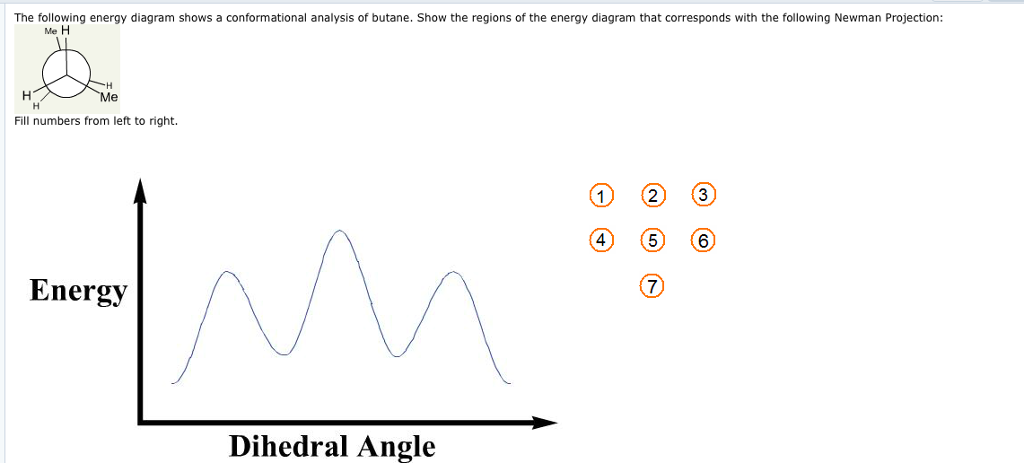 Solved The following energy diagram shows a conformational | Chegg.com