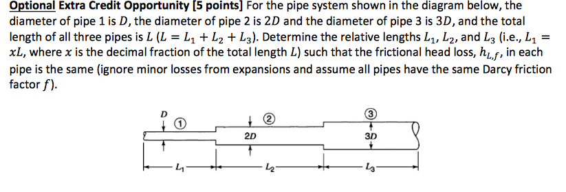 Solved Optional Extra Credit opportunity [5 points] For the | Chegg.com
