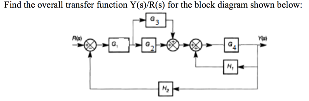 Solved Find the overall transfer function Y(s)/R(s) for the | Chegg.com