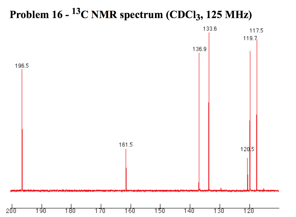 Solved Determine the structure of C7H6O2 MW = 122 using all | Chegg.com