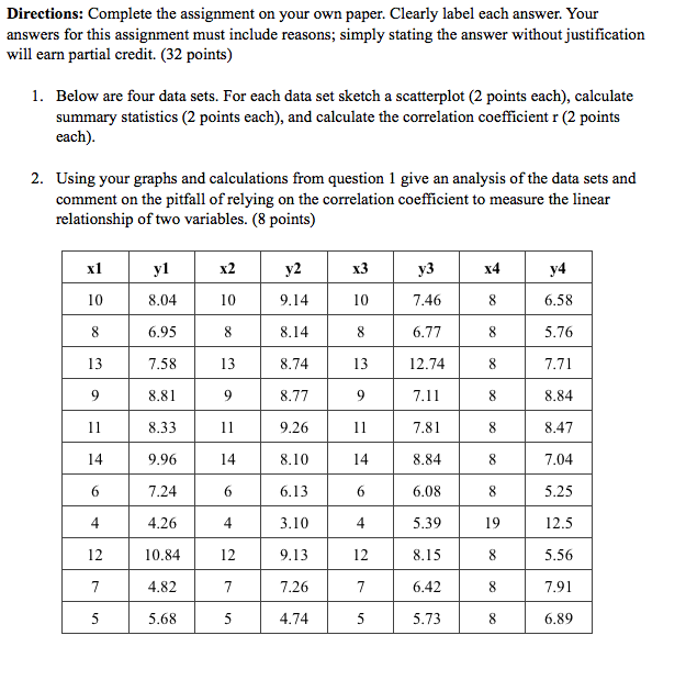 Solved Directions: Complete the assignment on your own | Chegg.com