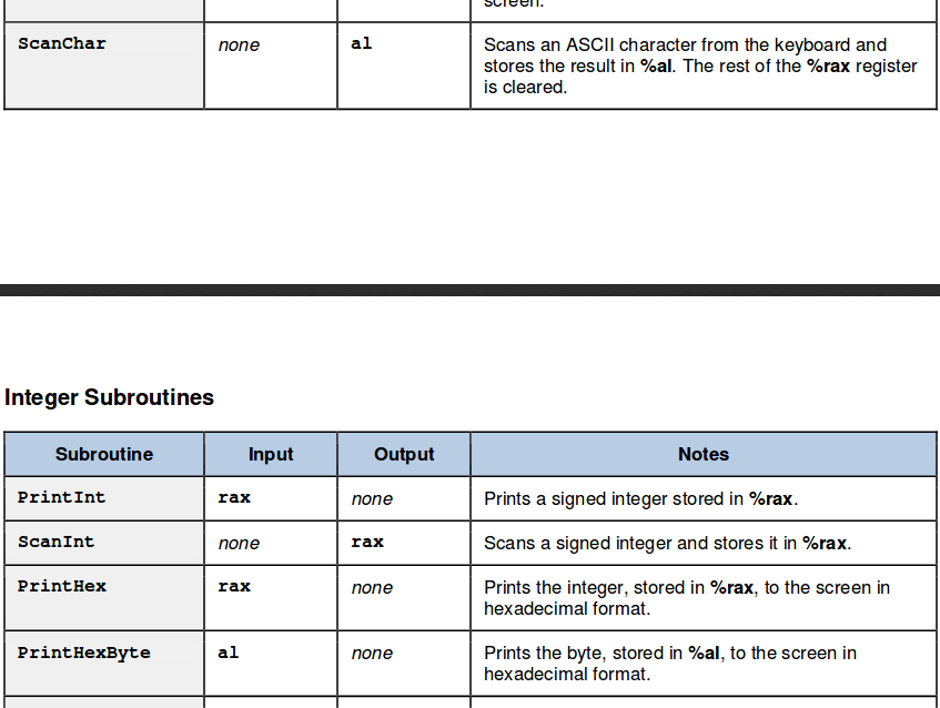 Solved Using x86 assembly language Sample Program Here is a | Chegg.com